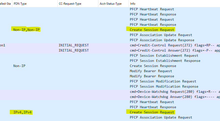 How to send different PDN in consecutive Create Session Request